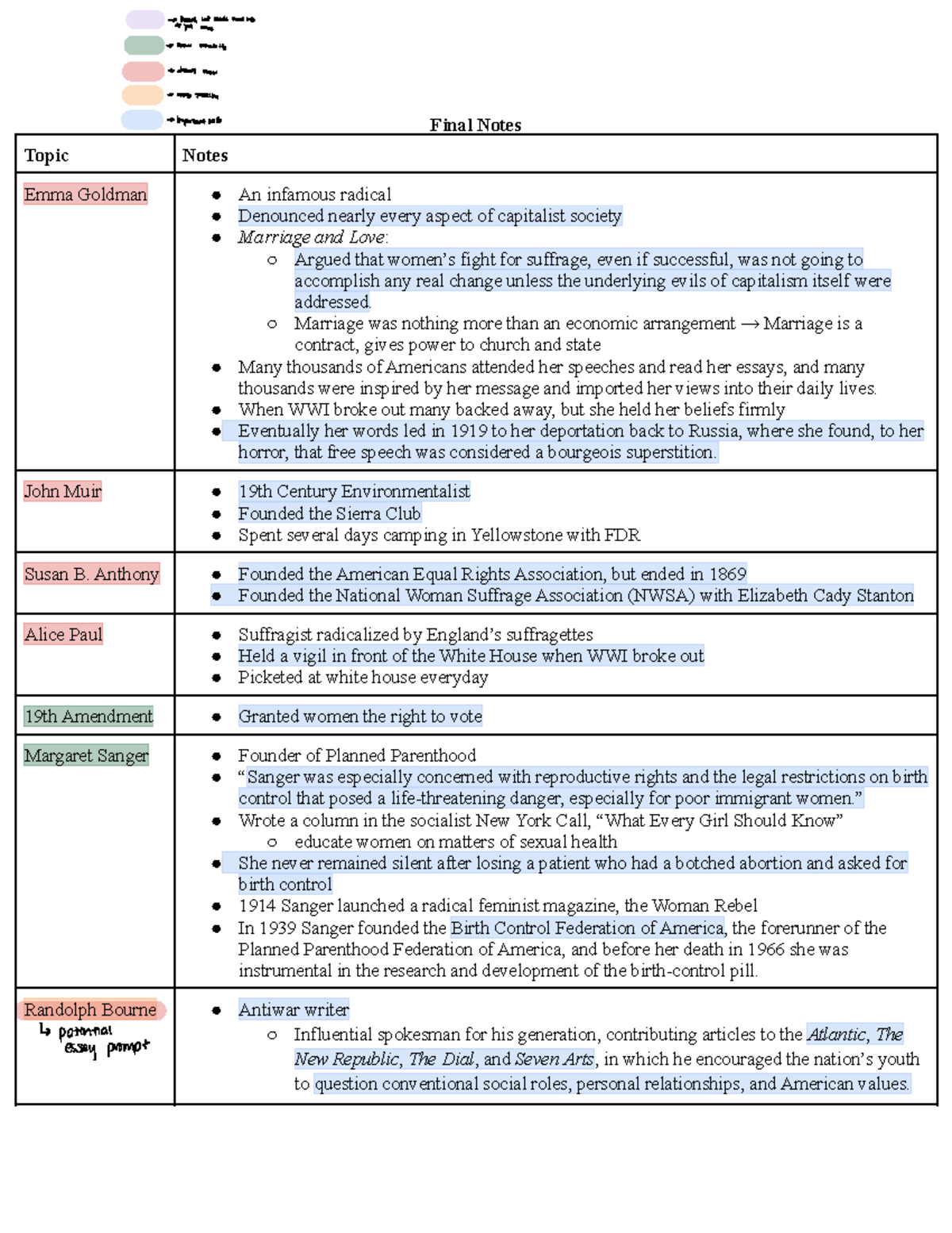 Final Notes - Final Notes Topic Notes Emma Goldman An infamous radical ...