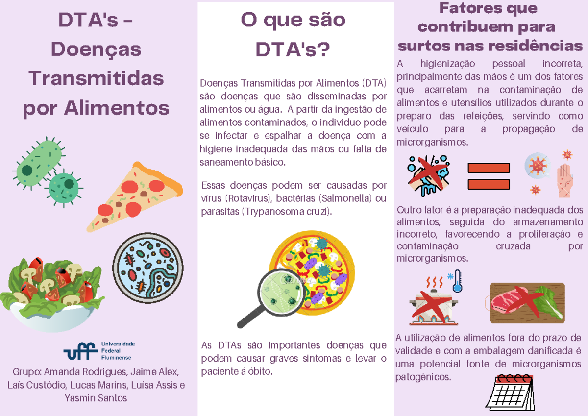 Doenças Transmitidas por Alimentos - As DTAs são importantes doenças ...