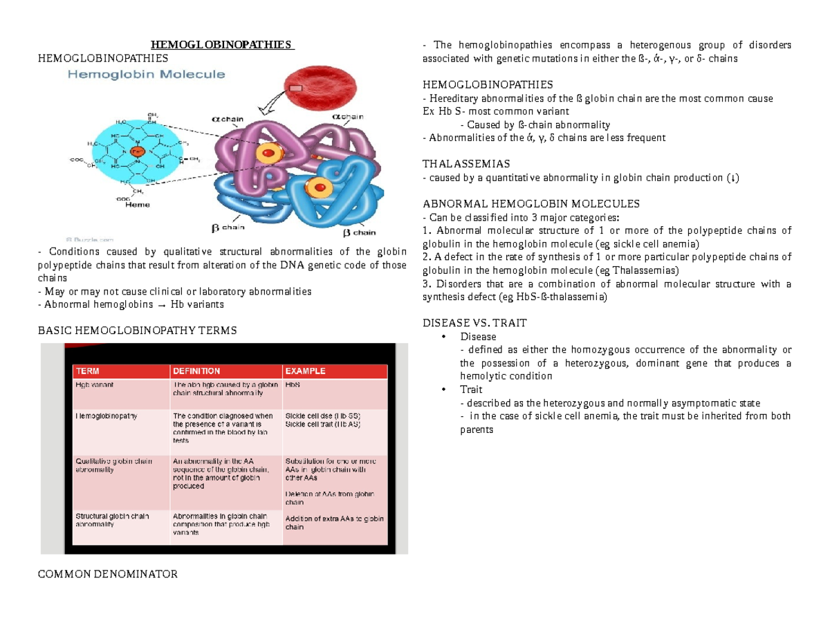 Hemoglobinopathies - TRAIT - Disease - defined as either the homozygous ...