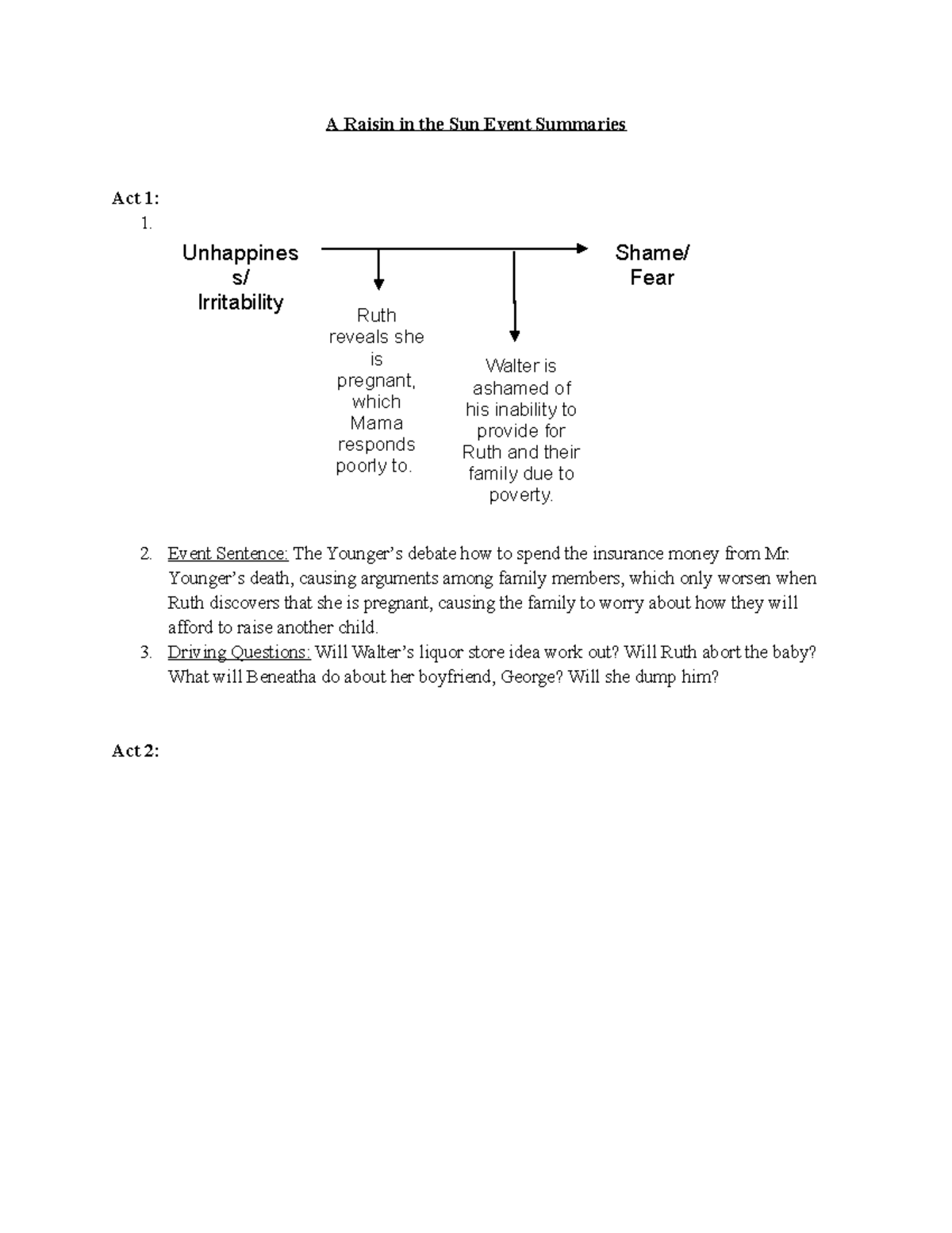 A Raisin in the Sun Event Summaries - Younger’s death, causing ...