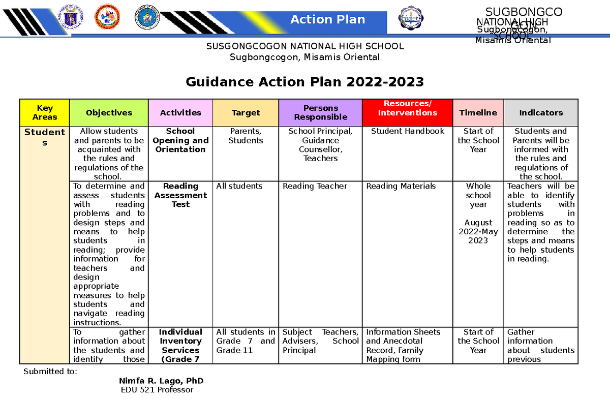 Guidance and Counselling Action Plan 2022-2023 - SUSGONGCOGON NATIONAL ...