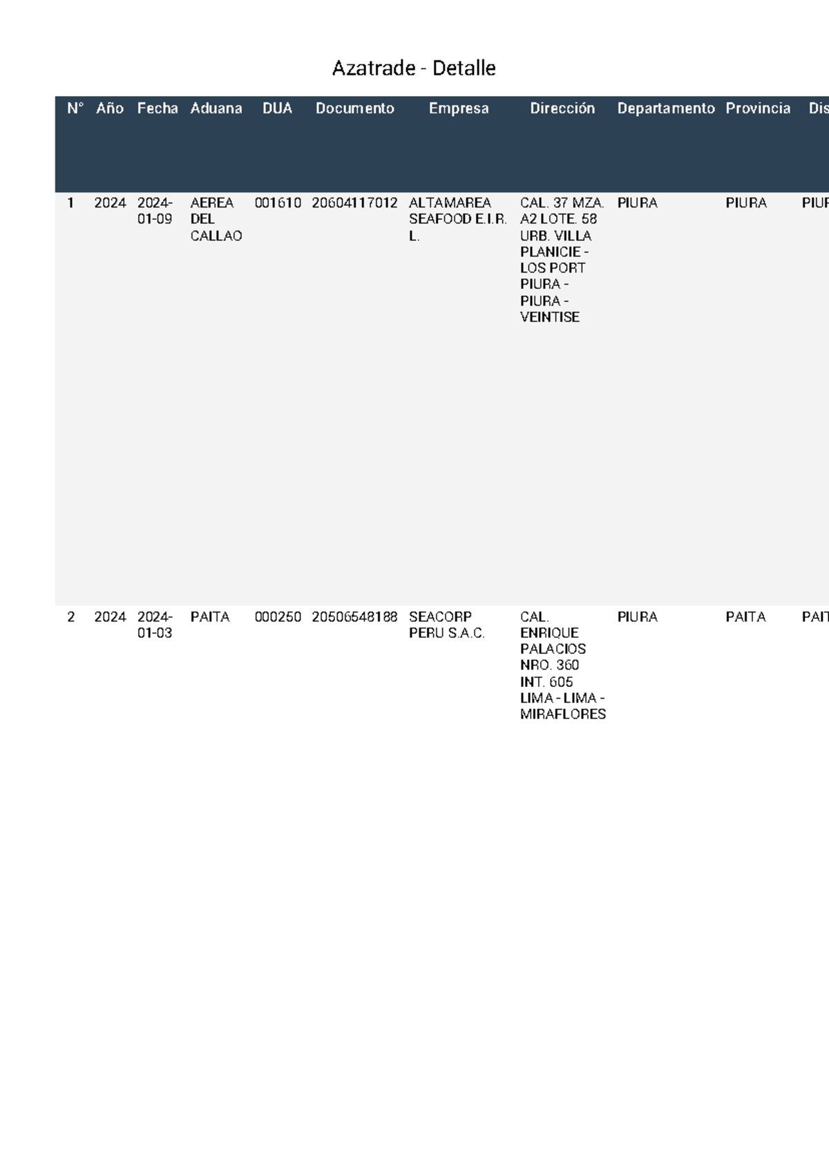 Azatrade - Detalle - Data detallada - Azatrade - Detalle N° Año Fecha Aduana DUA Documento ...