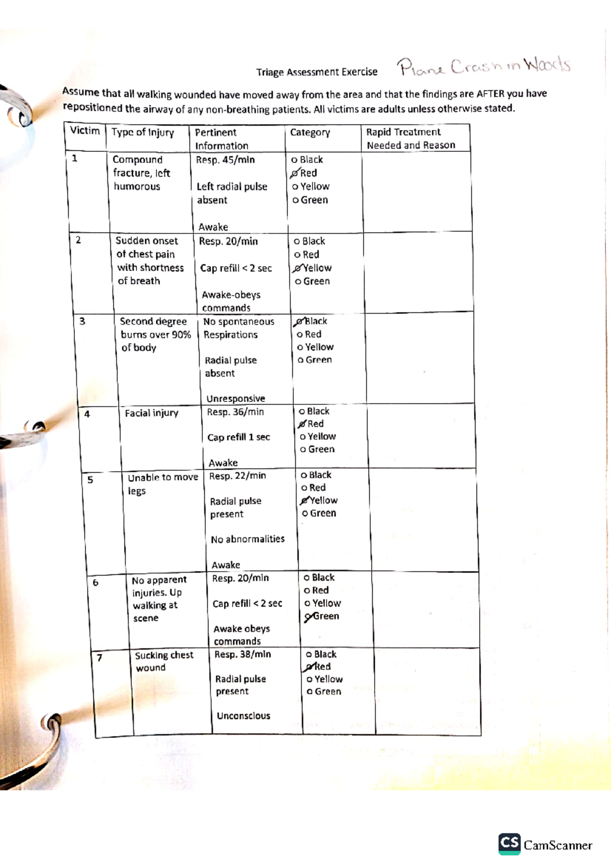 Nur 102 triage assessment exercise - NUR 102 - Studocu