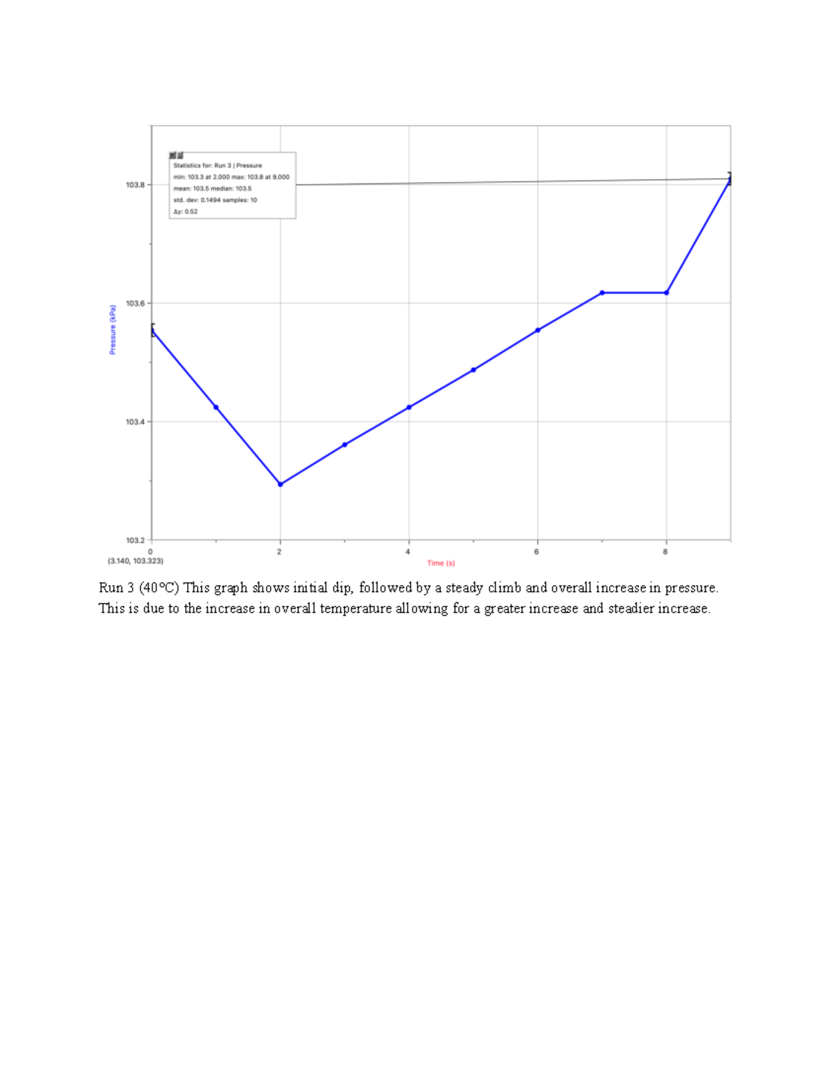 Exp 5 graph and tables - CHM 1311 - Run 3 ( 40 °C) This graph shows ...