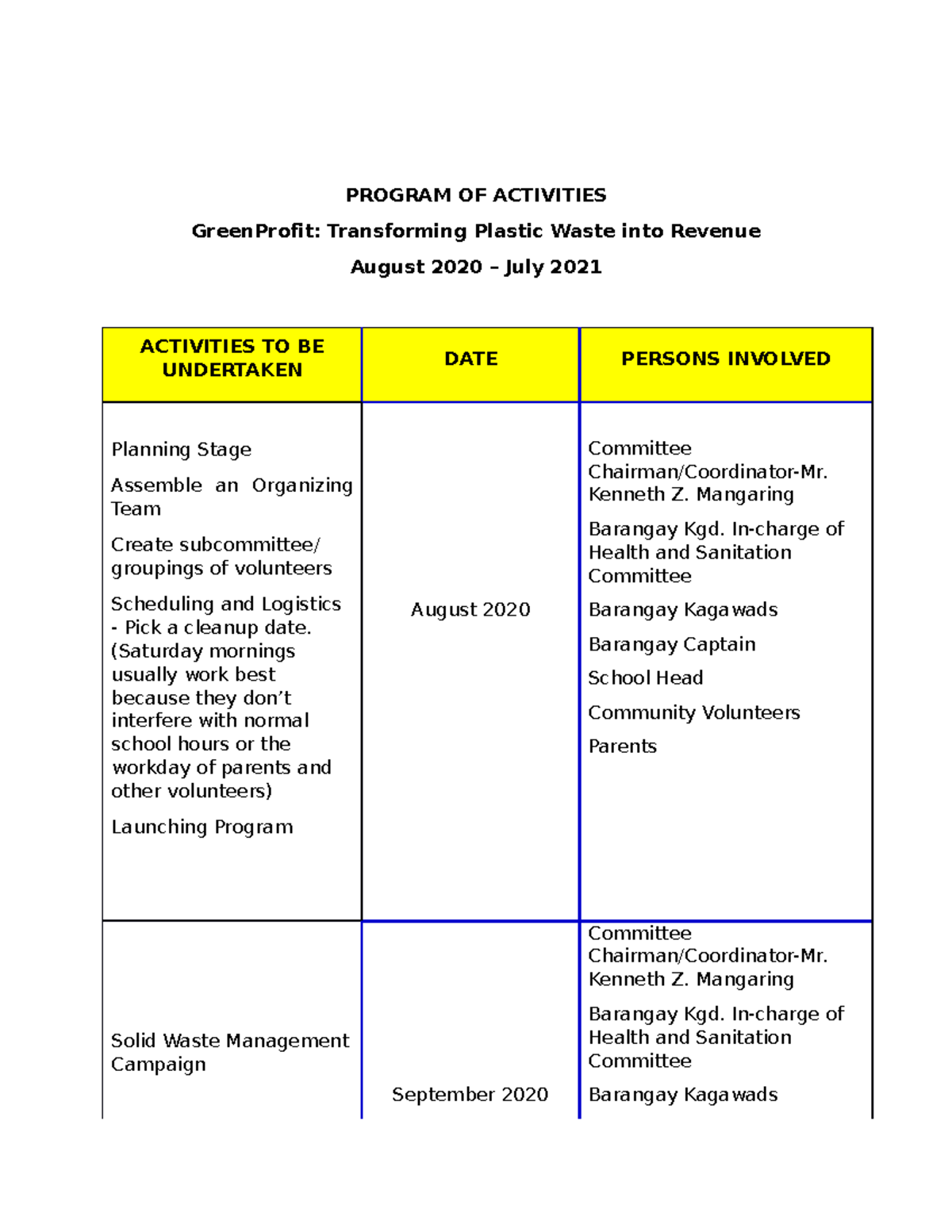 Program of Activities - None - PROGRAM OF ACTIVITIES GreenProfit ...
