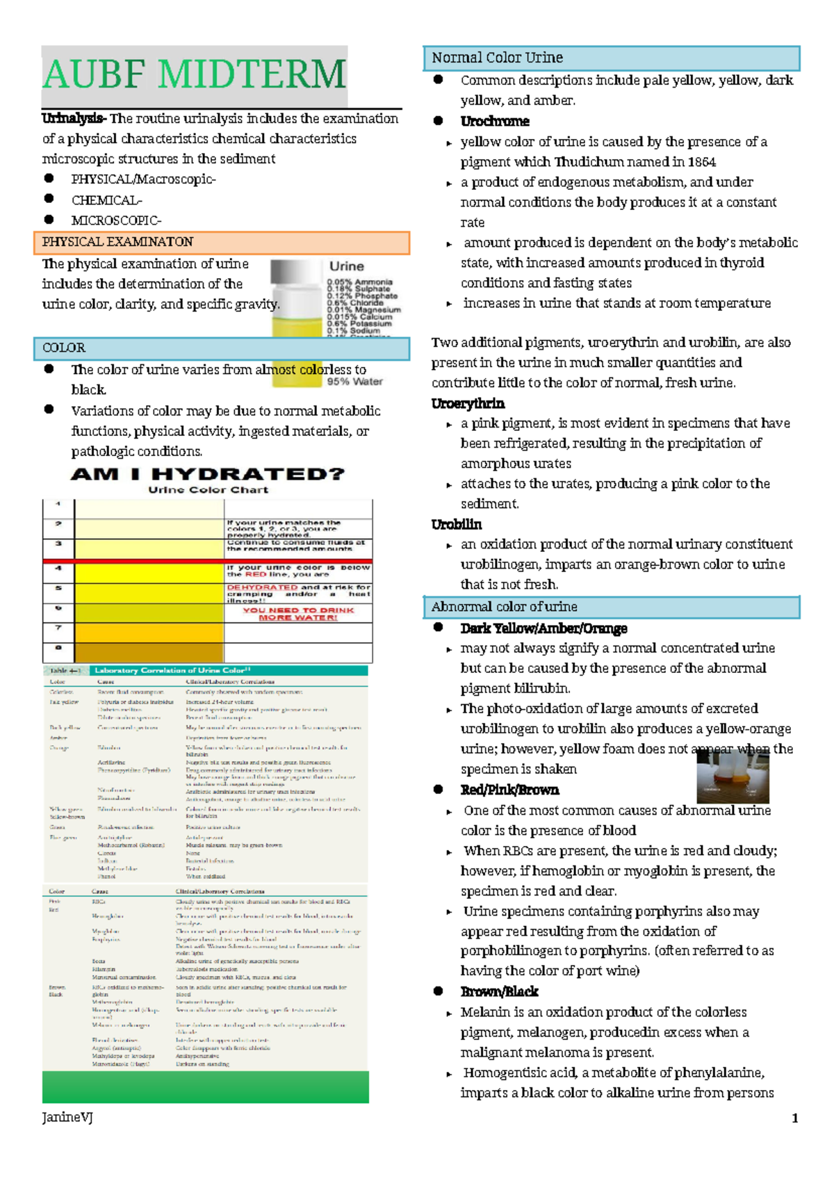 AUBF Midterm - Urinalysis- The routine urinalysis includes the ...