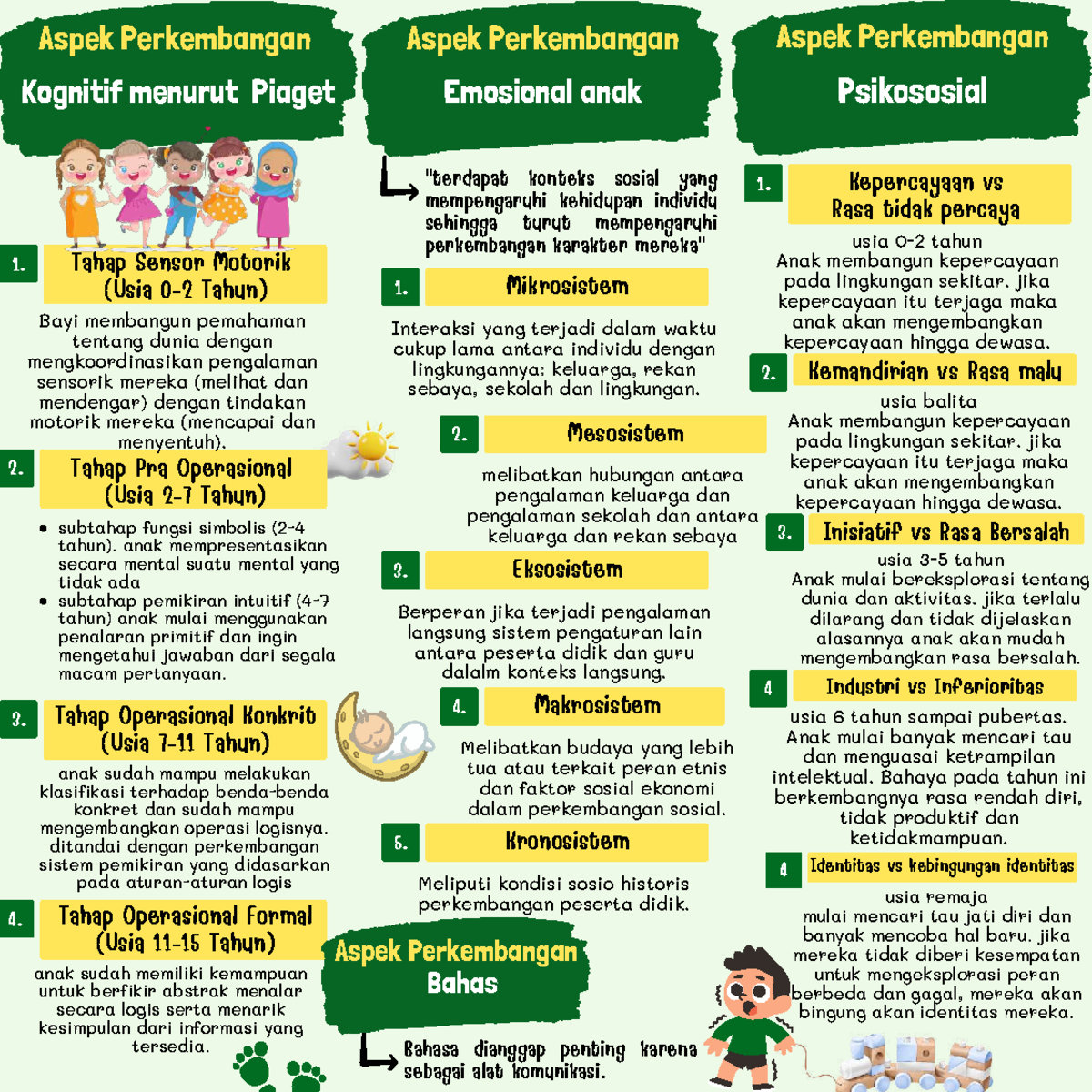 PPDP- Topik 2-(D)- Nurul AENI R002 MIPA compressed - Aspek Perkembangan ...