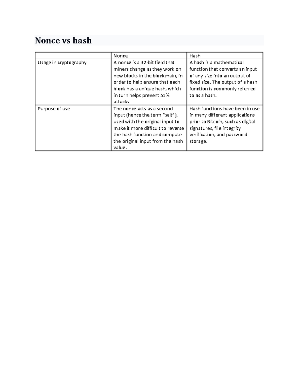 Nonce vs hash Comparison - Nonce vs hash Nonce Hash Usage in ...