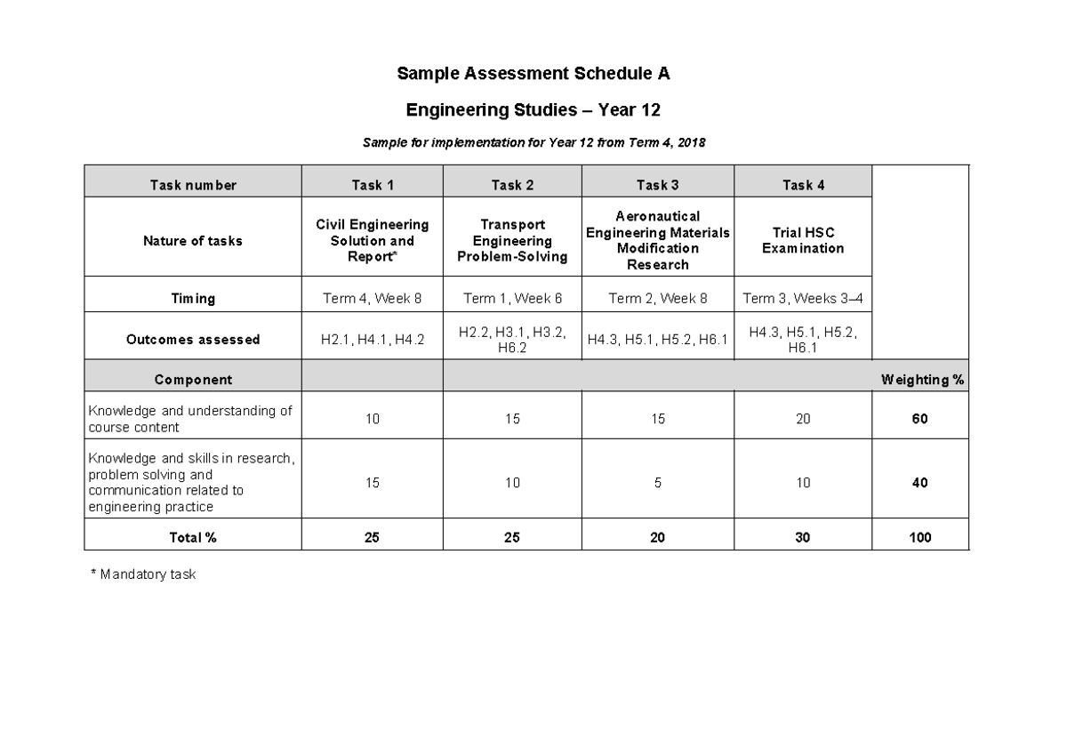 Engineering studies year 12 sample assessment - Sample Assessment ...