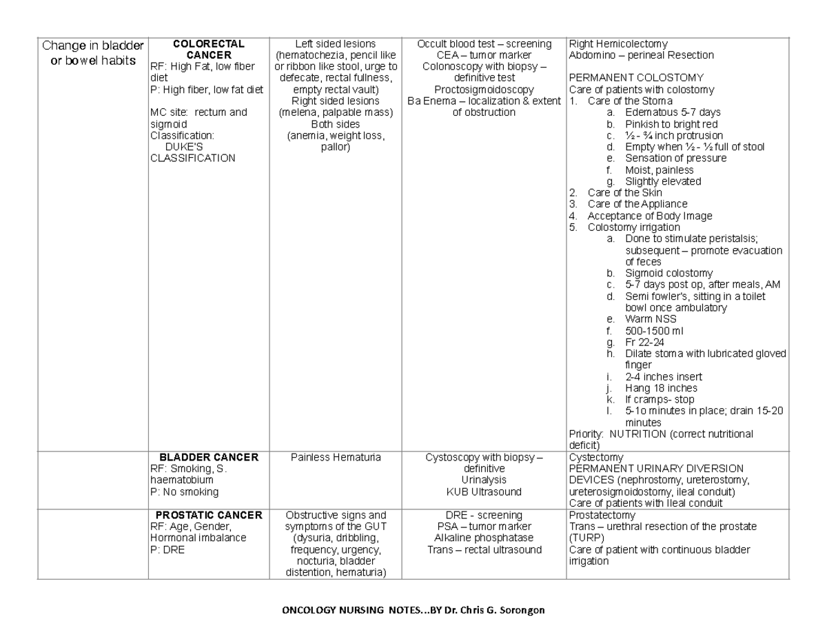 Oncology nursing notes - Change in bladder or bowel habits COLORECTAL ...