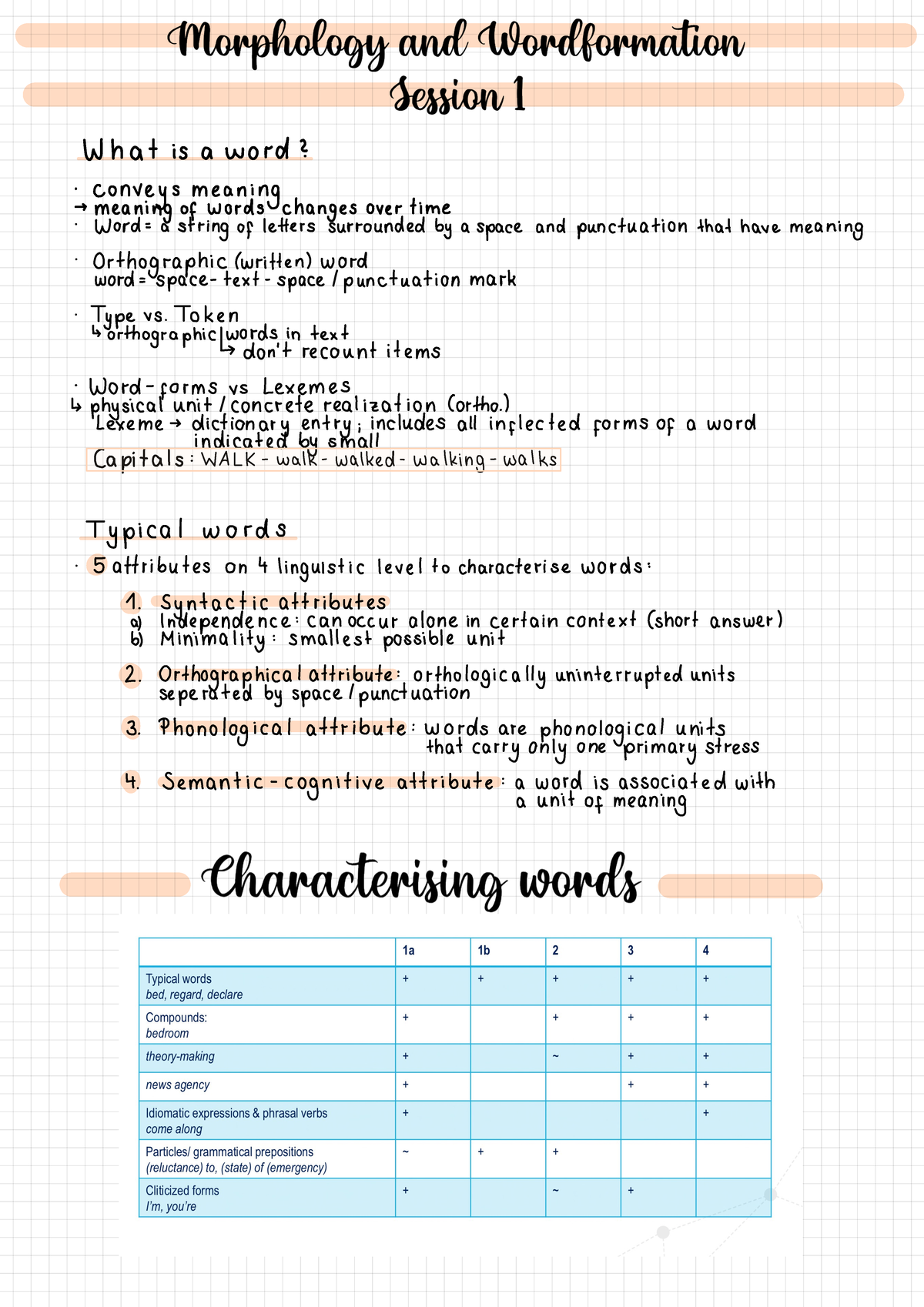 Morphology Session 1 - lecture notes - Wha is a Word ? conveys meaning ...