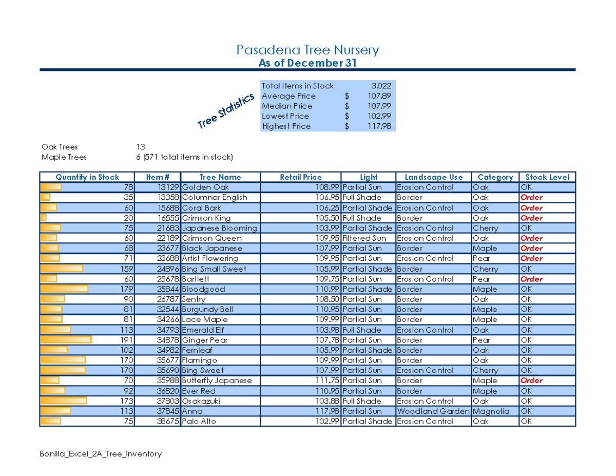 Bonilla Excel 2A Tree Inventory - Total Items in Stock 3, Average Price 107$ Median Price 107 ...