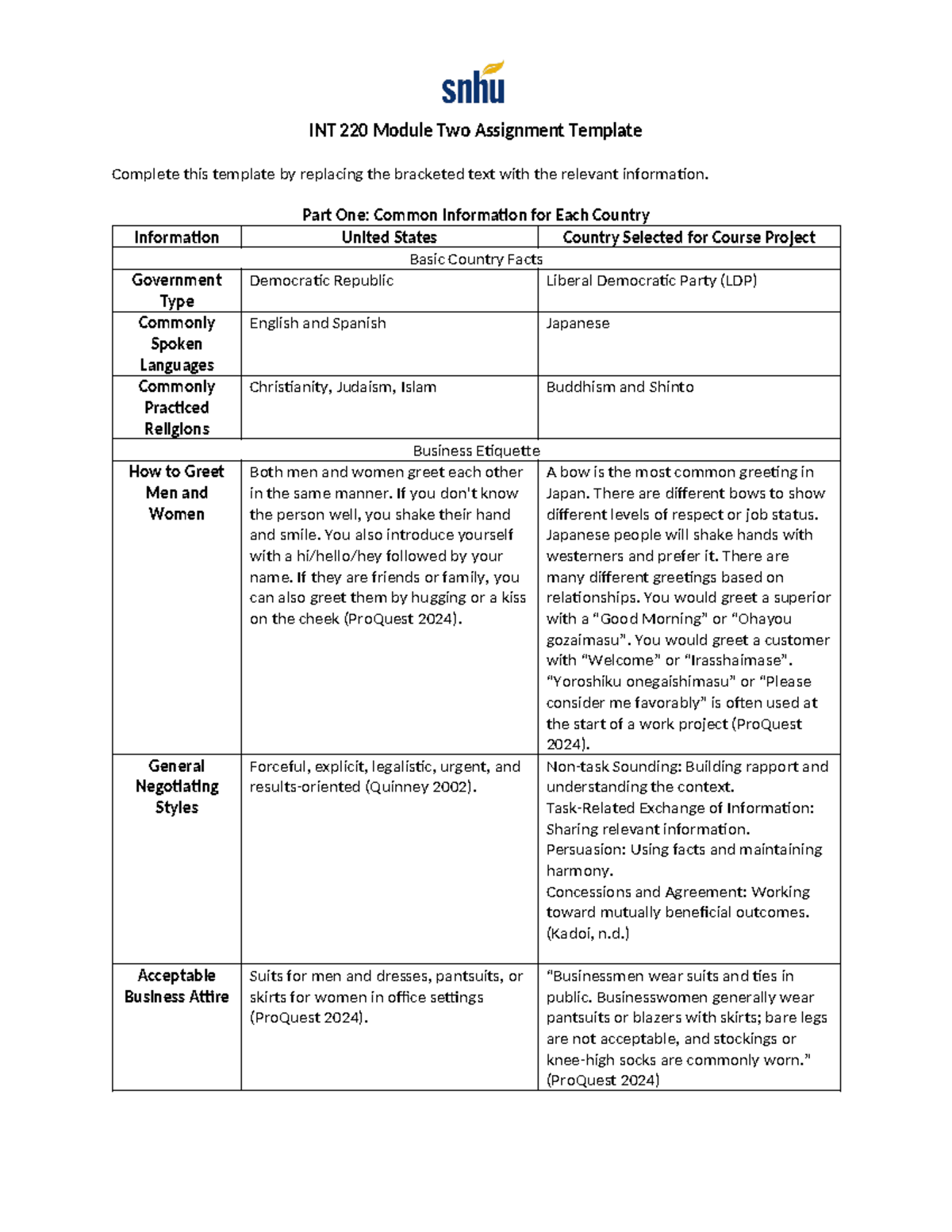 Module Two Assignment - Part One: Common Information for Each Country ...