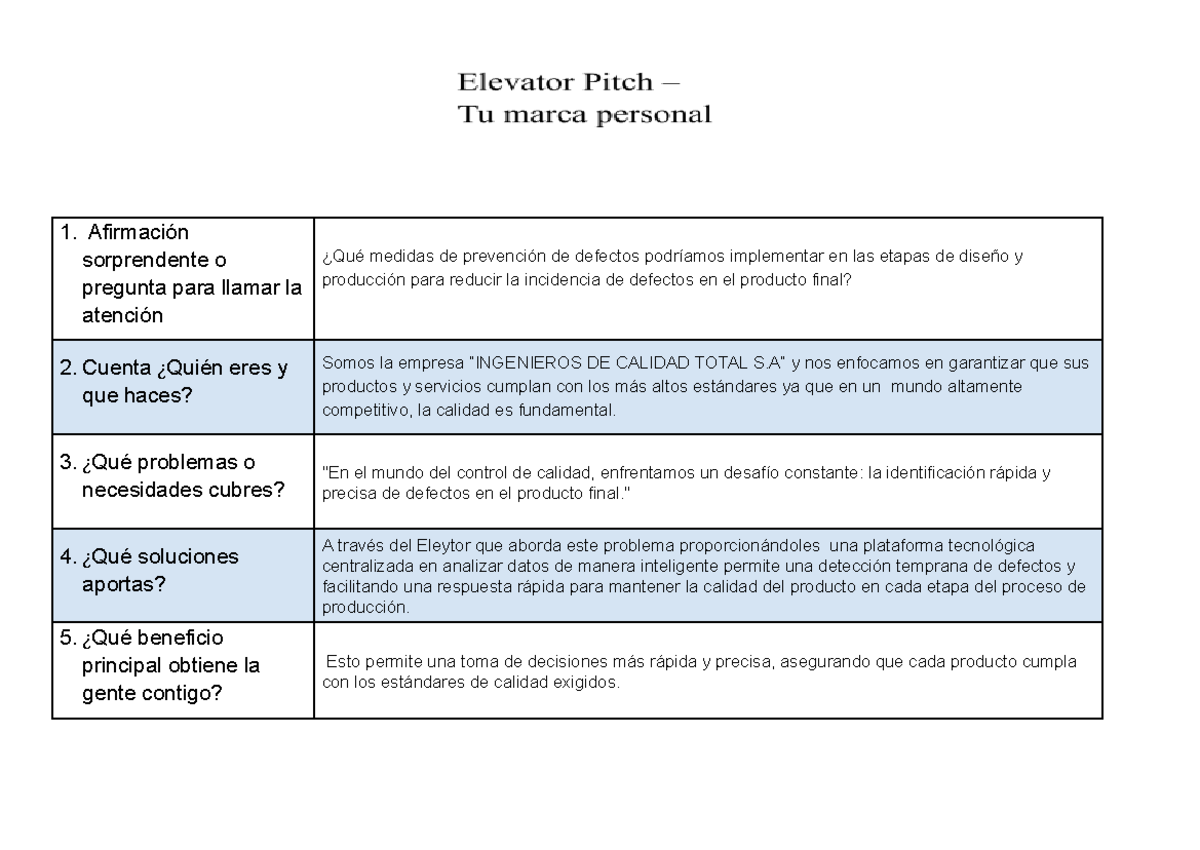 Cuadros PARA Guión DE Marca Personal - 1. Afirmación sorprendente o ...
