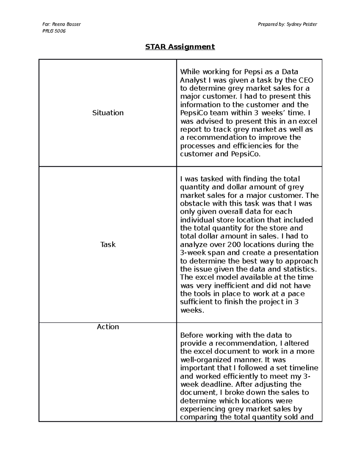 STAR Assignment - STAR - For: Reena Basser Prepared by: Sydney Peister ...