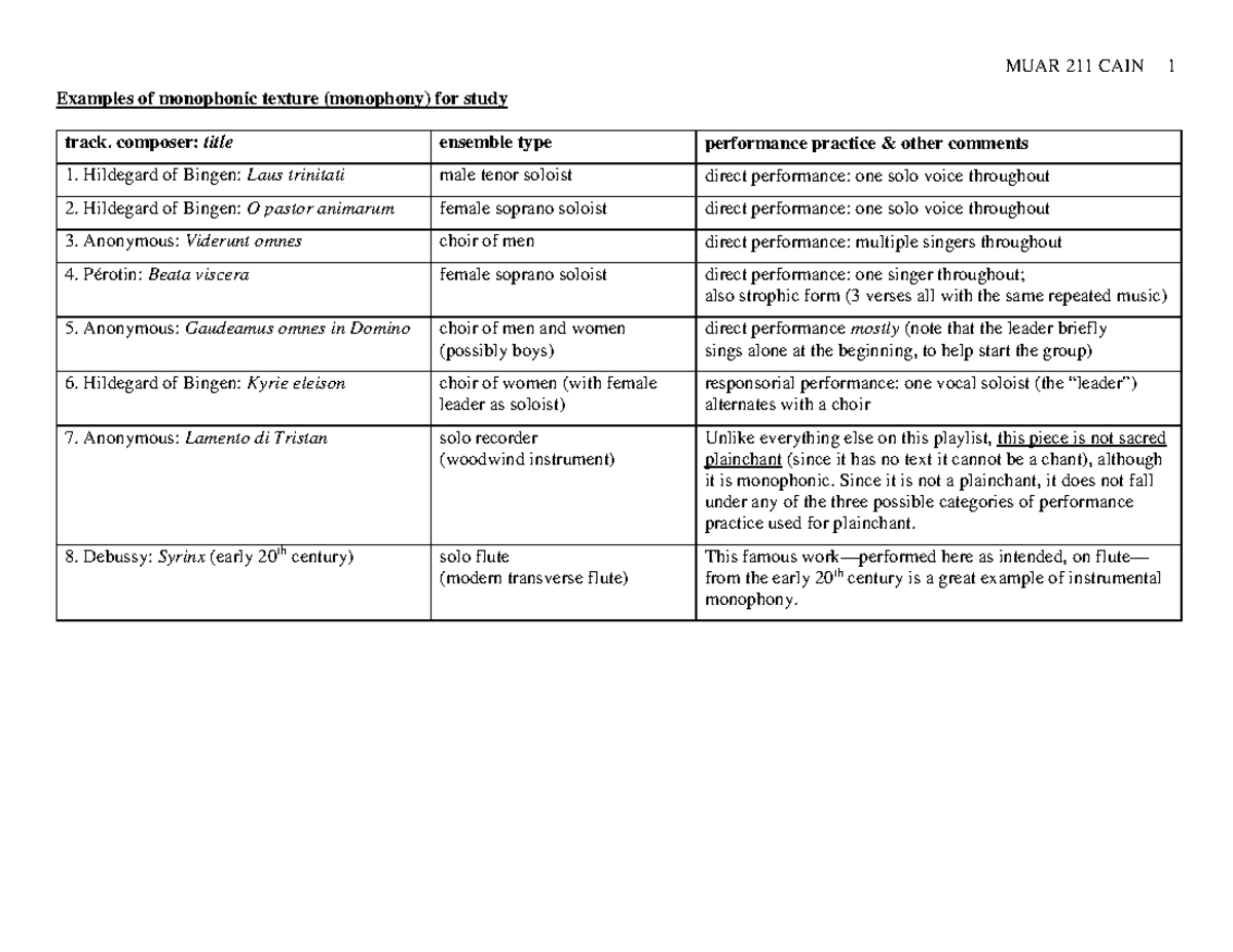 Notes for monophonic examples - MUAR 211 CAIN 1 Examples of monophonic ...