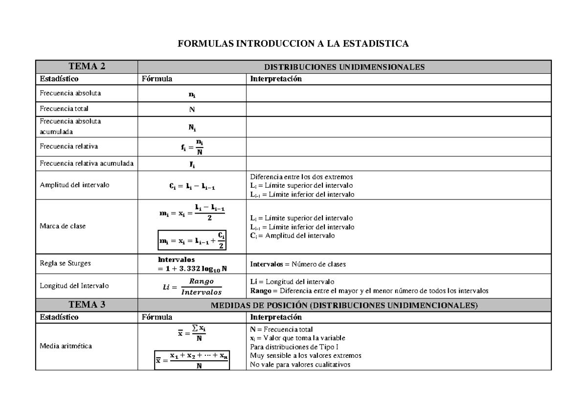 Formulas Introduccion A LA Estadistica - FORMULAS INTRODUCCION A LA ...