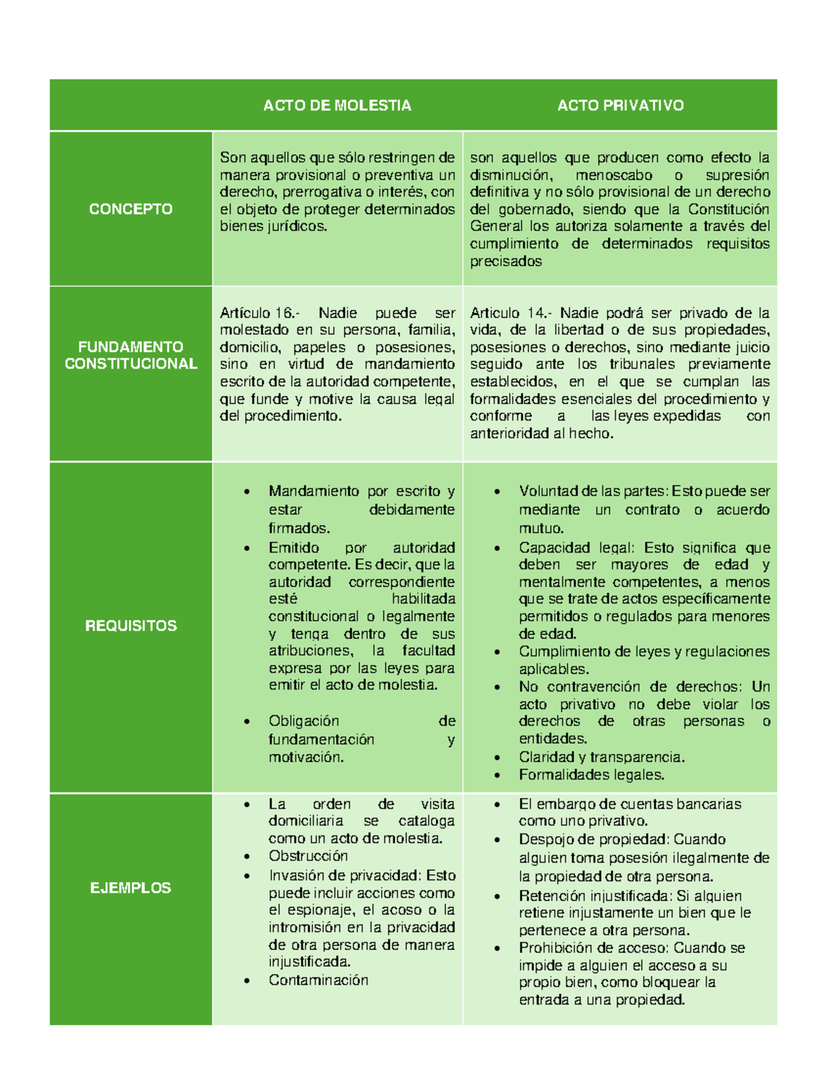 ACTO DE Molestia - ACTO DE MOLESTIA ACTO PRIVATIVO CONCEPTO Son ...