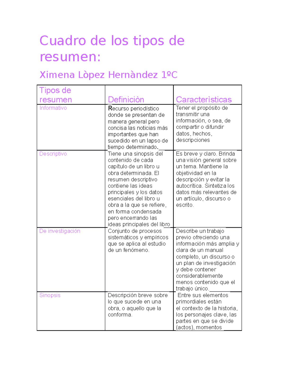 Cuadro de los tipos de resumen de Lenguaje y comunicaciòn - Cuadro de ...