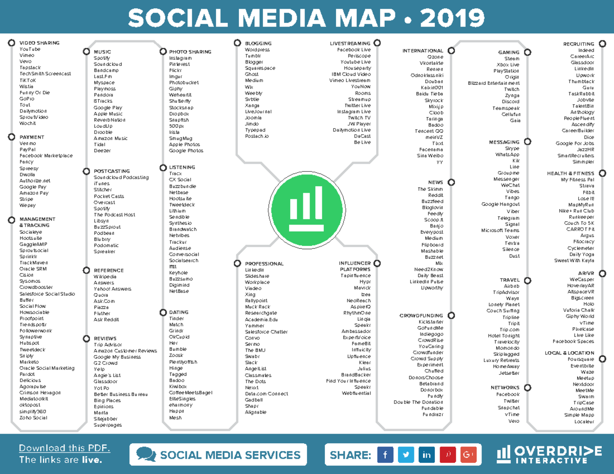 Social Media Map 2019 - Apuntes 1 - SOCIAL MEDIA MAP • 2019 NETWORKS ...