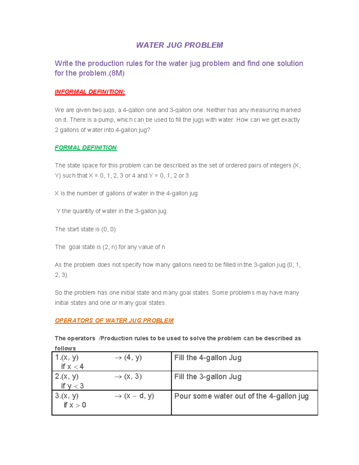Water jug problem e-notes - WATER JUG PROBLEM Write the production ...