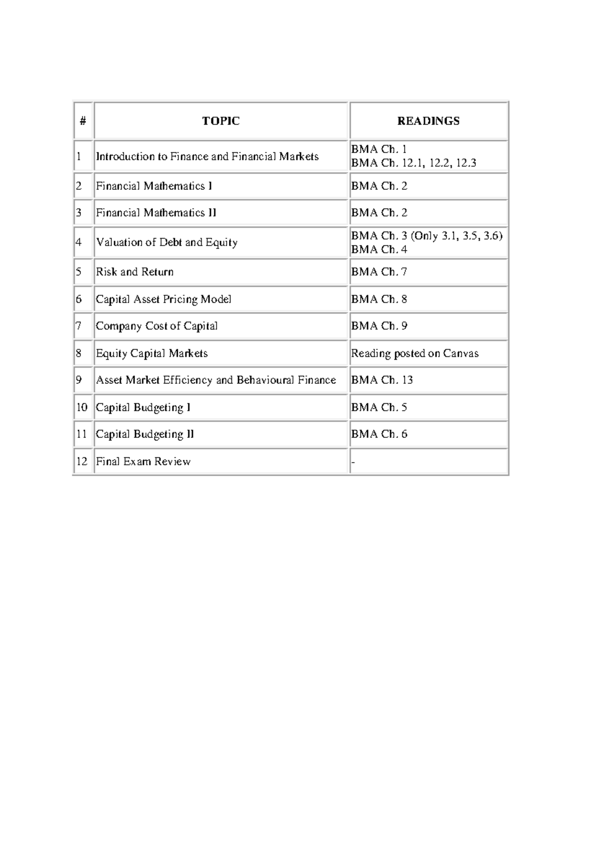 FINC2011 Chapter Readings - # TOPIC READINGS 1 Introduction to Finance ...