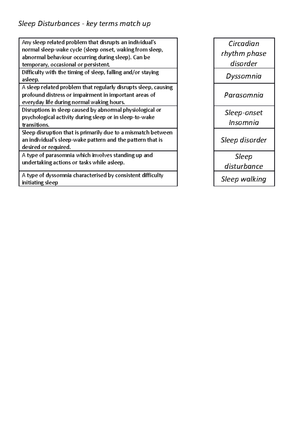10D Key Terms match up - sleep distrubances - Sleep Disturbances - key ...