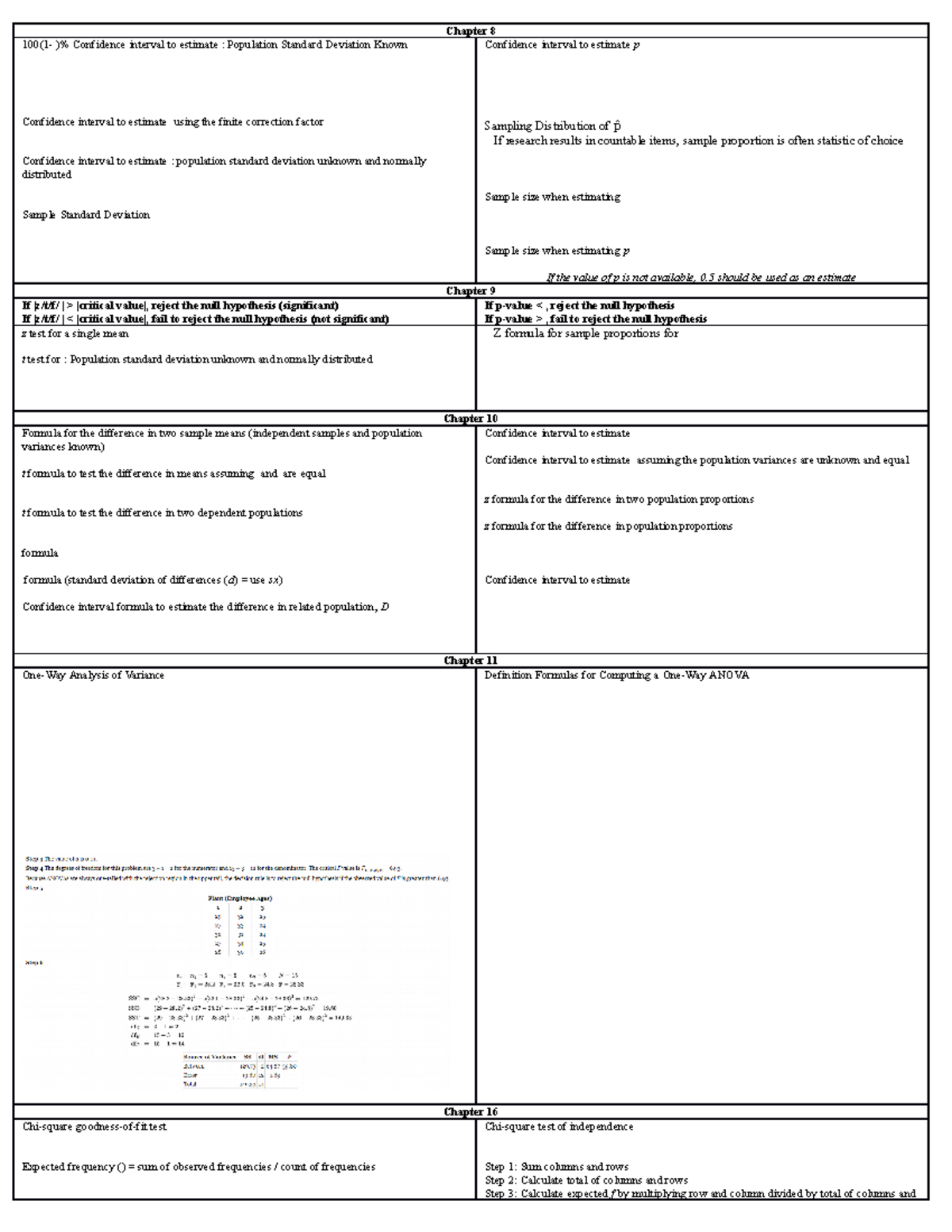BU255 Final Cheat Sheet - Chapter 8 100(1- )% Confidence interval to estimate : Population ...