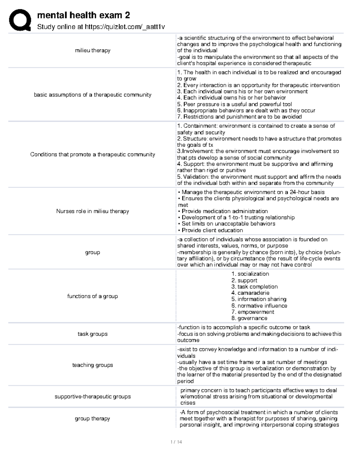 Mental health exam 2 - notes - Study online at quizlet/_aatt1v milieu ...