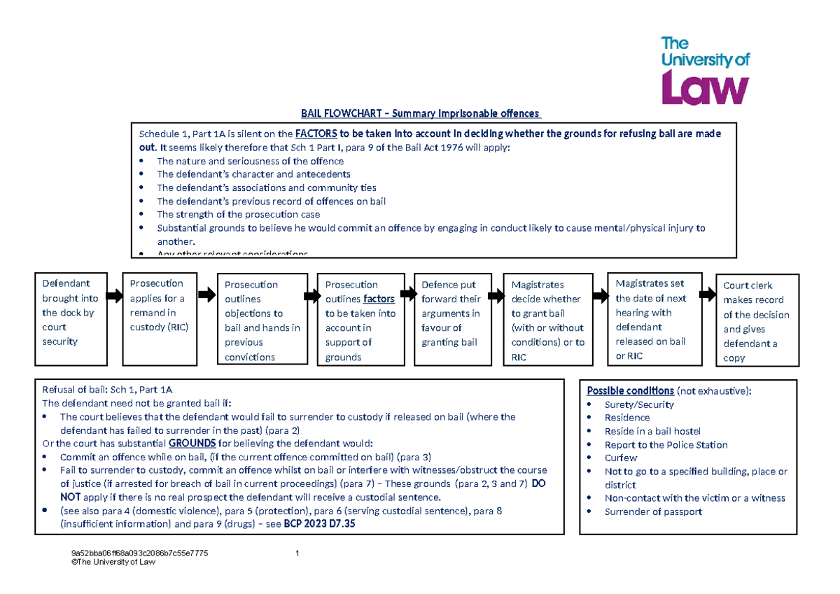 Bail flowchart - Summary Criminal Justice System - BAIL FLOWCHART ...