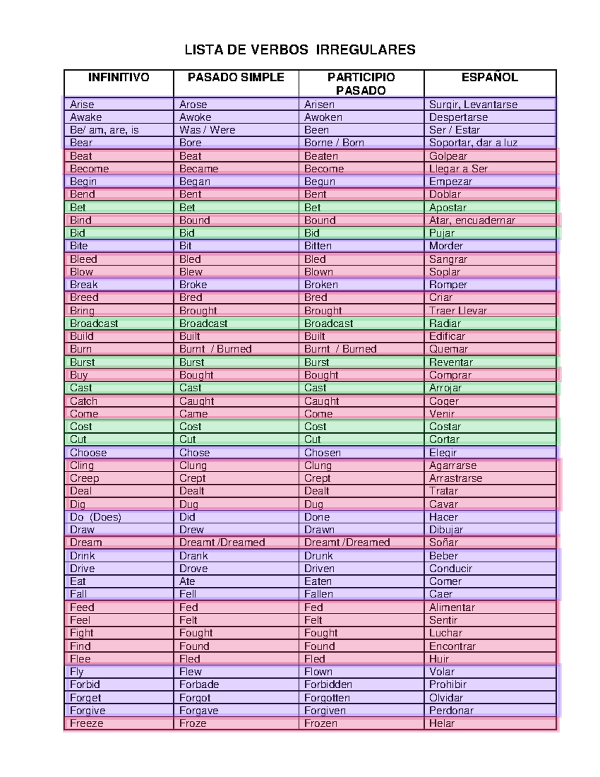 Regular AND Irregular Verbs - LISTA DE VERBOS IRREGULARES INFINITIVO ...