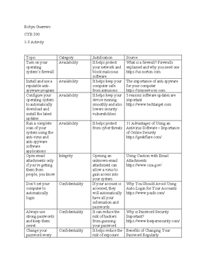 IT145 Global Rain Summary - Public and private values for the pet ...