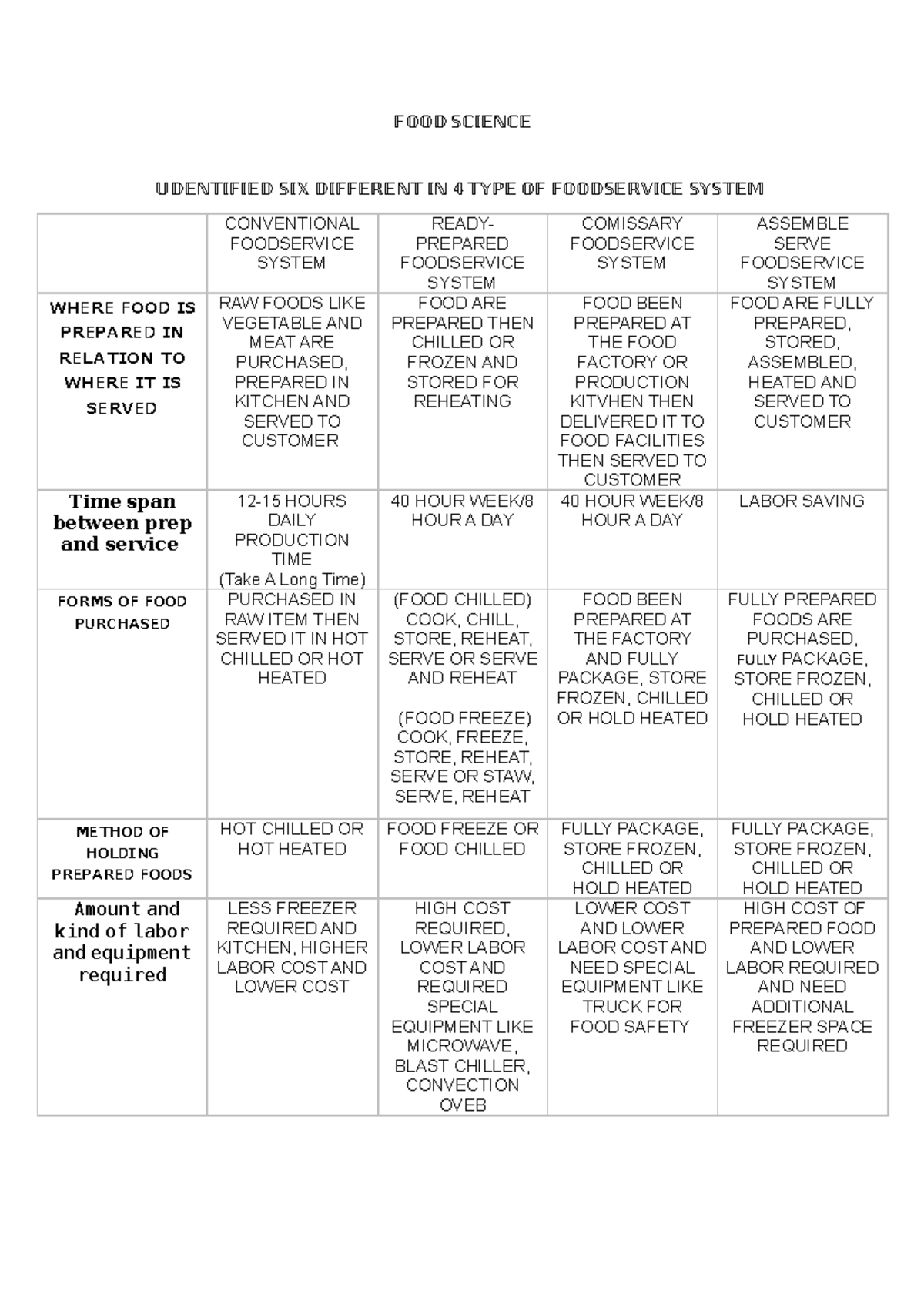 4 TYPE OF Foodservice Table - 𝔽𝕆𝕆𝐀 𝕊ℂ𝕀𝔼ℕℂ𝔼 𝕌𝐀𝔼ℕ𝕋𝕀𝔽𝕀𝔼𝐀 𝕊𝕀𝐀 𝐀𝕀𝔽𝔽𝔼ℝ𝔼ℕ𝕋 𝕀ℕ ...