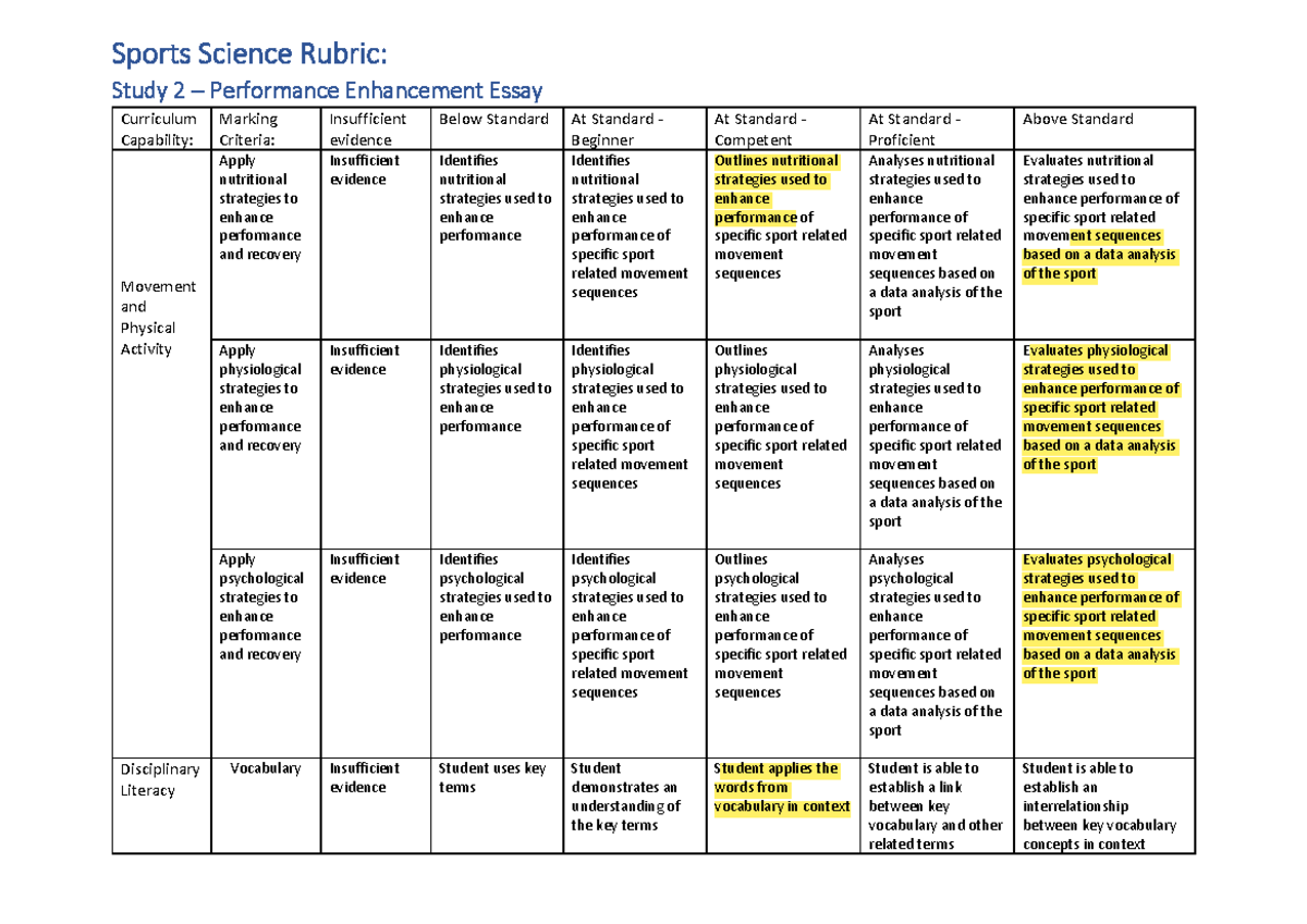 Achievement Task Performance Enhancement Marking Rubric Matthew Paron ...