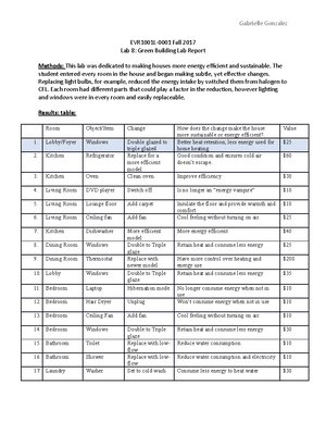 Lab 2 - Ocean Acidification and Global Warming Lab - Derek Maxfield 10/10/ EVR1001L Lab 2: Ocean ...