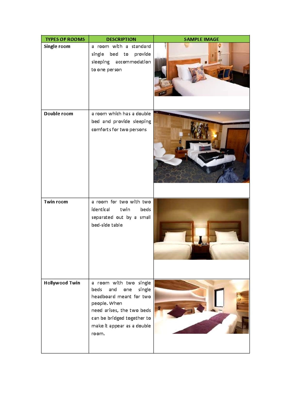 Types+of+rooms - N/A - TYPES OF ROOMS DESCRIPTION SAMPLE IMAGE Single ...