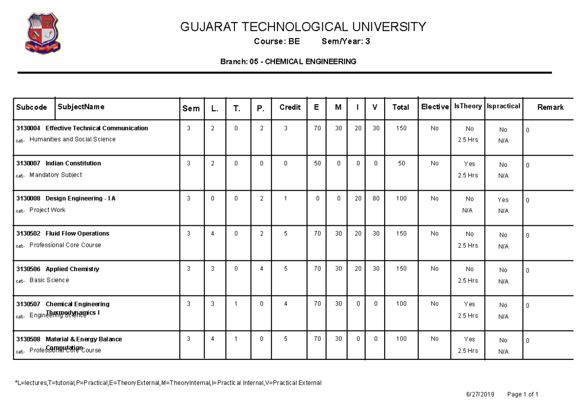 GTUTeaching Scheme BE jji - GUJARAT TECHNOLOGICAL UNIVERSITY Course: BE ...
