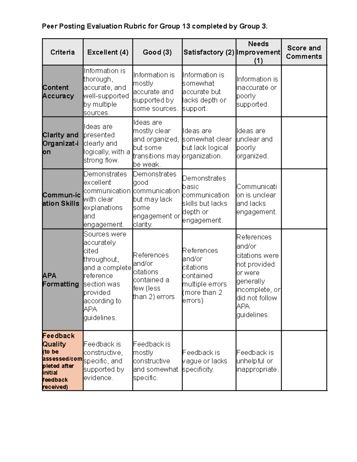 1F03 - Peer Assessment Rubric - 2024 - Peer Posting Evaluation Rubric ...