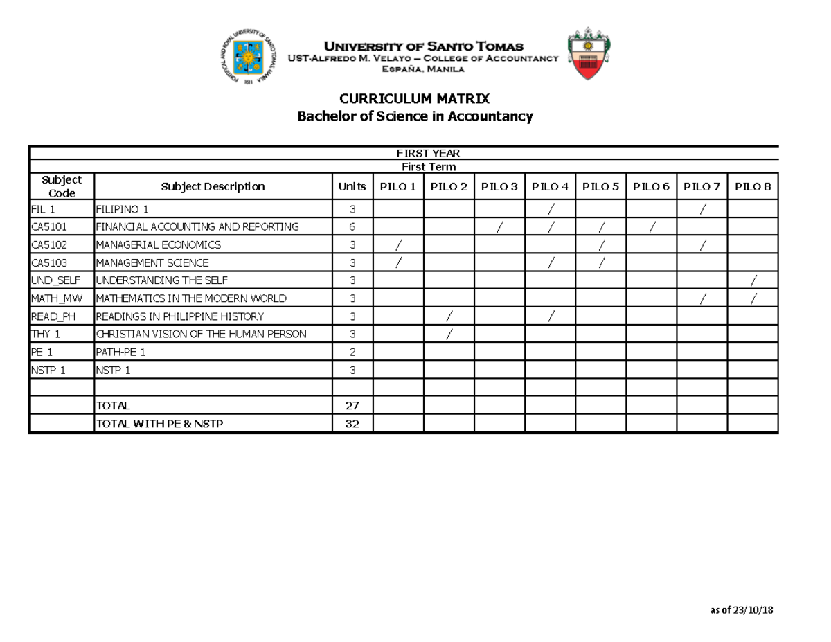 AMV 2018 Present BSA Curriculum Matrix - Bachelor of Science in ...