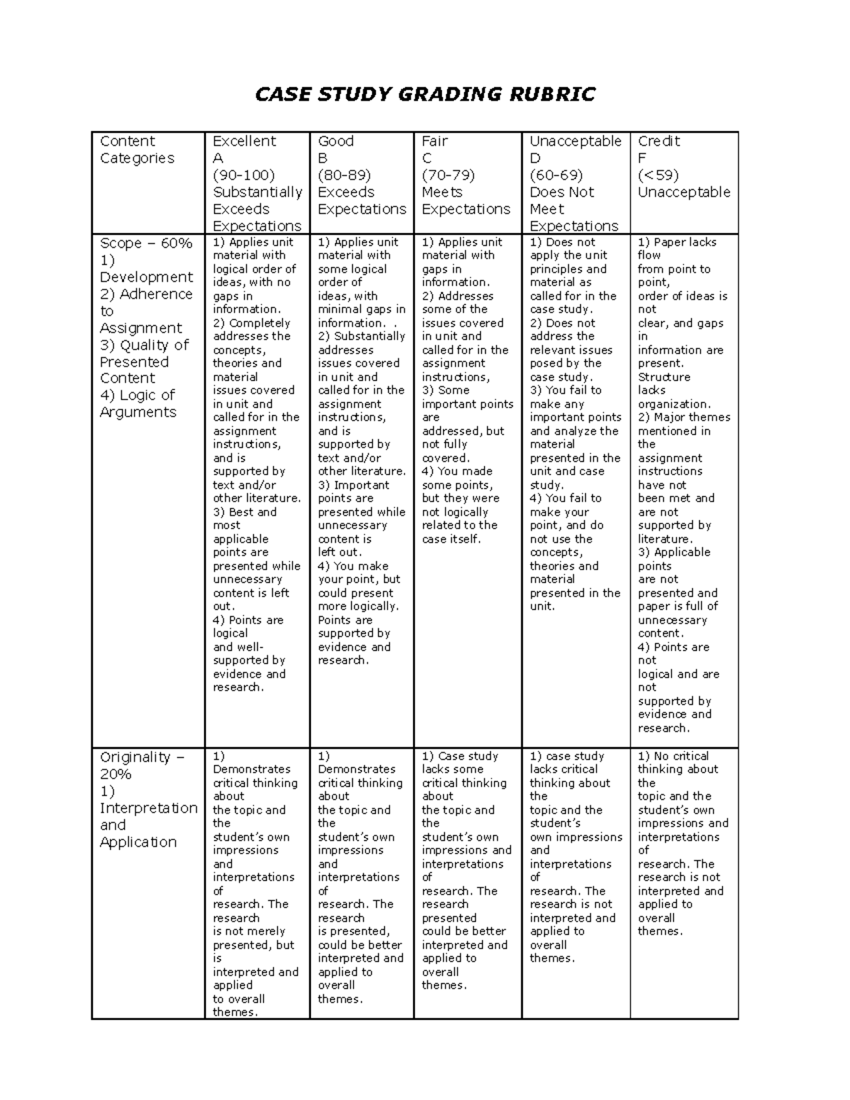 CASE Grading Matrix - CASE STUDY GRADING RUBRIC Content Categories ...