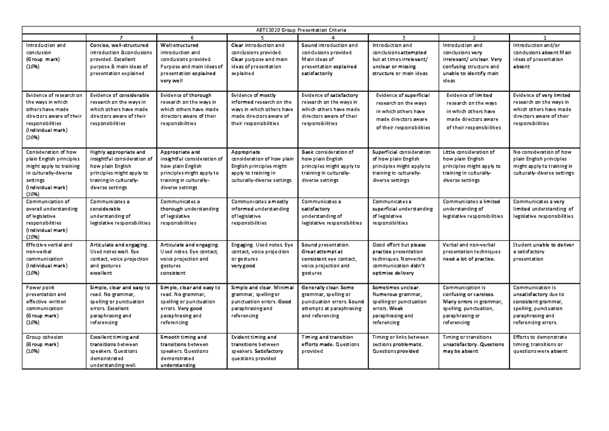 Group Presentation Criteria - Excellent purpose & main ideas of ...