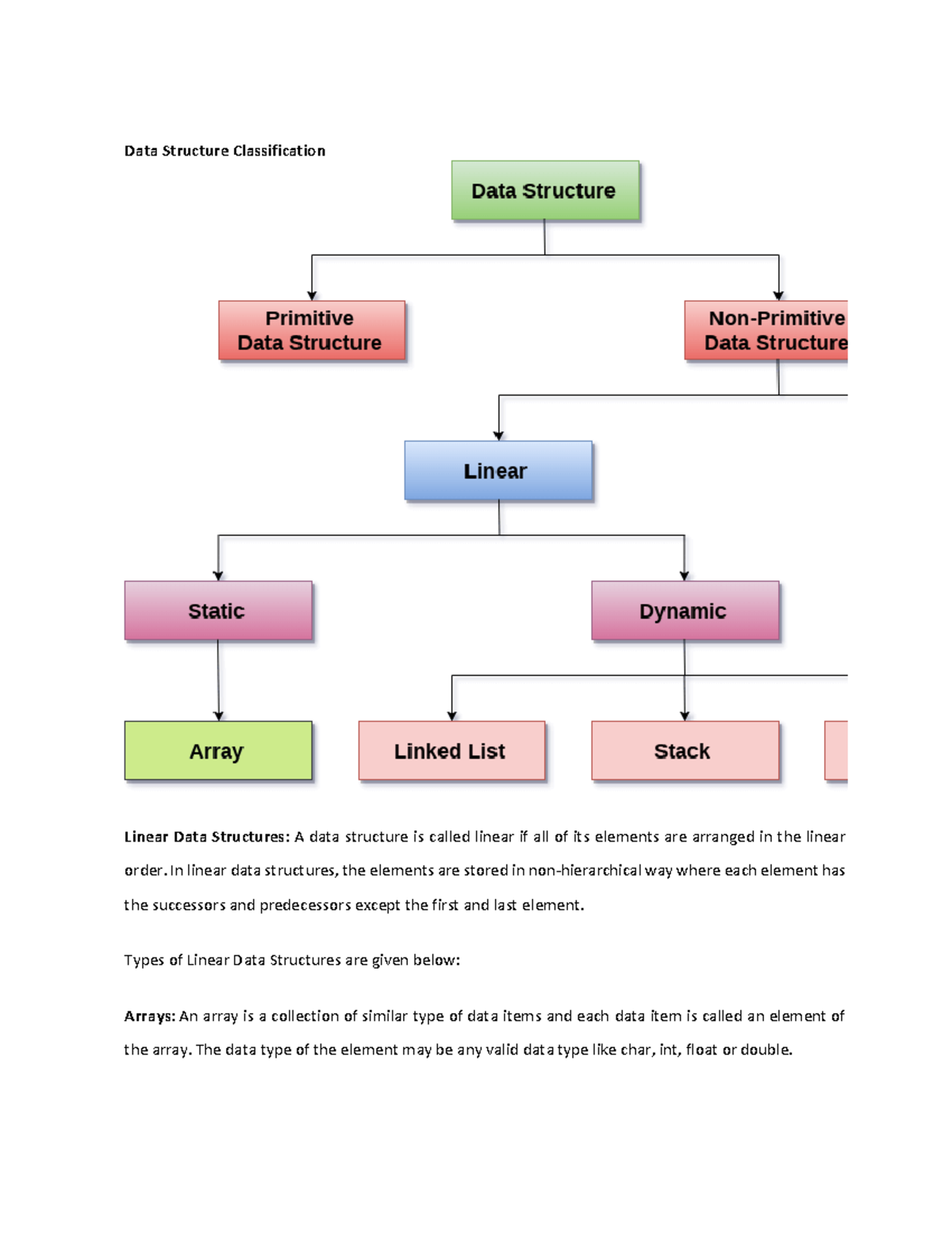 Datastructure Classification Data Structure Classification Linear Data Structures A Data