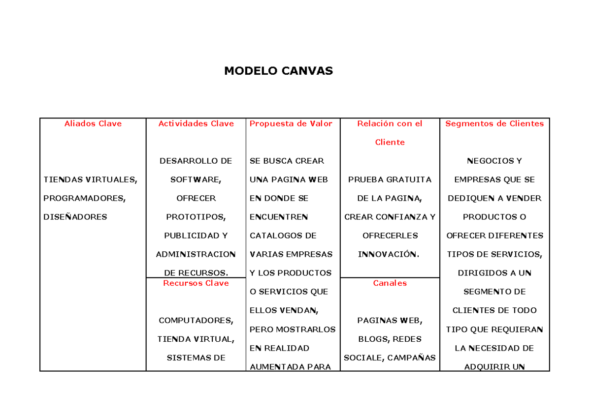 Canvas - MODELO CANVAS Aliados Clave TIENDAS VIRTUALES, PROGRAMADORES ...