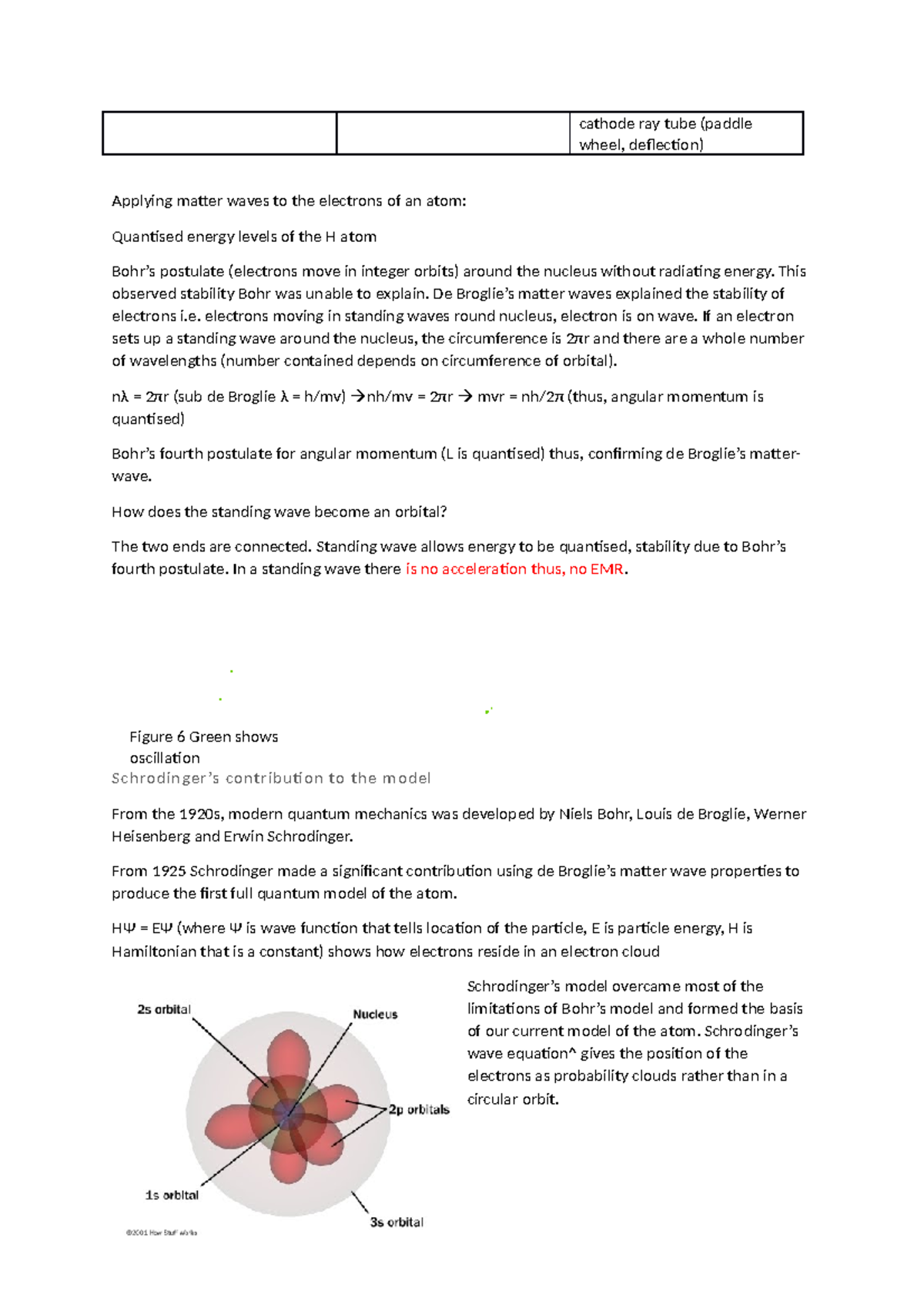 Physics notes-18 - cathode ray tube (paddle wheel, deflection) Applying ...
