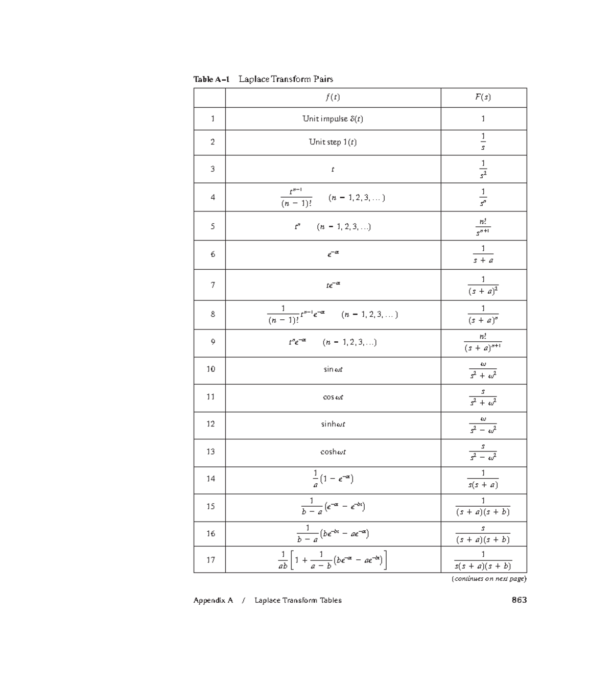 Laplacetablo 01 - laplace table - Appendix A / Laplace Transform Tables 863 f(t) F(s) 1 Unit ...