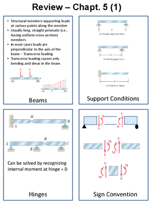 Chapter 1-Notes - Notes for CE 2313 - MECHANICS OF MATERIALS VISTASP M ...