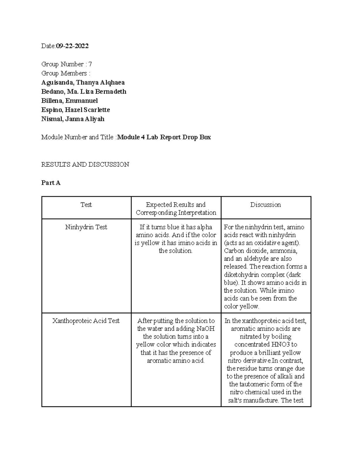 Module 4 Lab Report Bedano Date 09 22 Group Number 7 Group Members Aguisanda Thanya