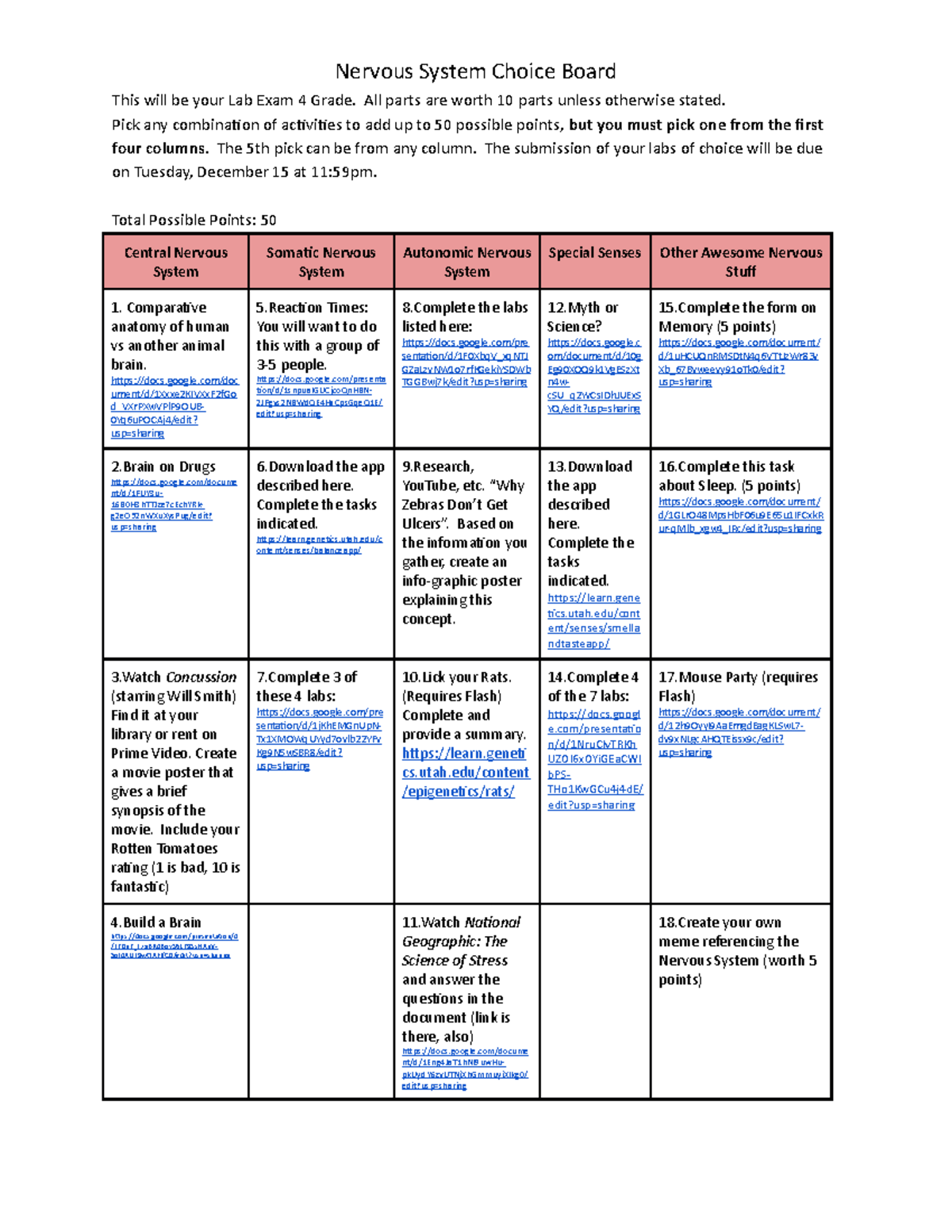 Copy of Nervous System Choice Board - Nervous System Choice Board This ...