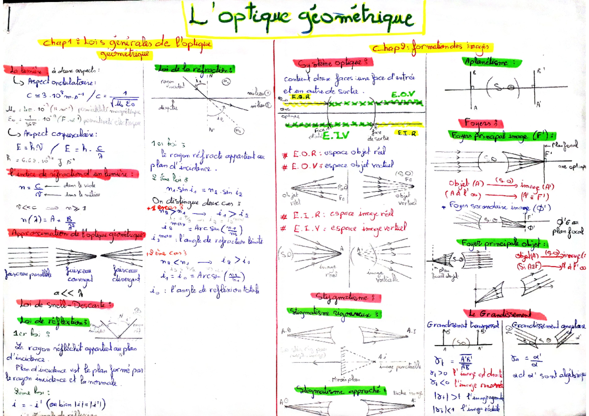 Optique géométrique - Studocu