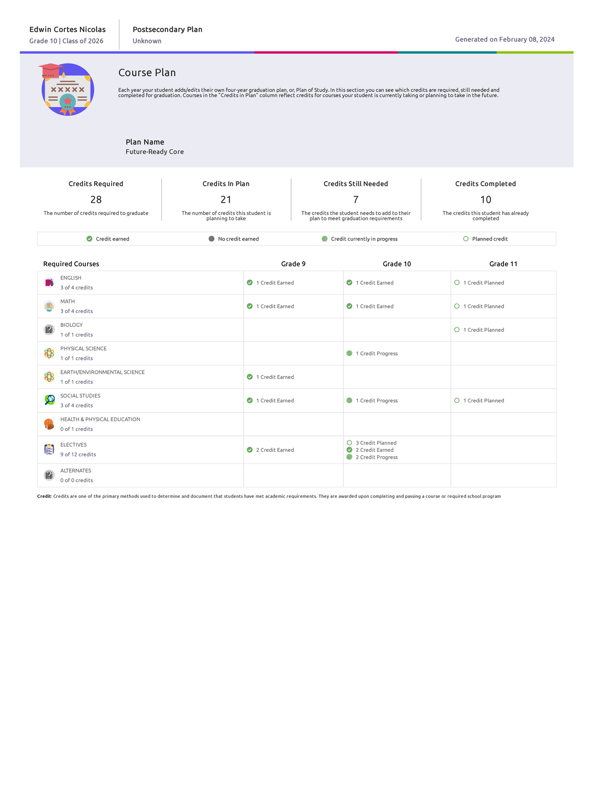 Future-Ready Core - ... - Course Plan Each year your student adds/edits ...